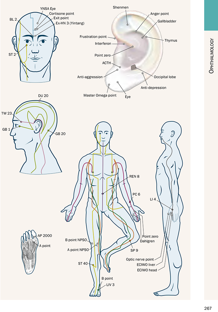 Colll.org | Laser Acupuncture - A practical handbook